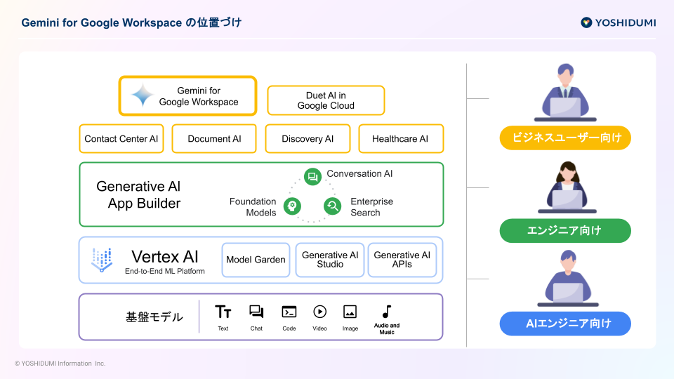 Google Gemini 入門！特徴・はじめ方・セキュリティ面も詳しく紹介